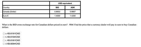 Solved The Table Below Shows Hypothetical Demand And Supply