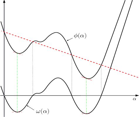 [pdf] projected search methods for bound constrained optimization semantic scholar