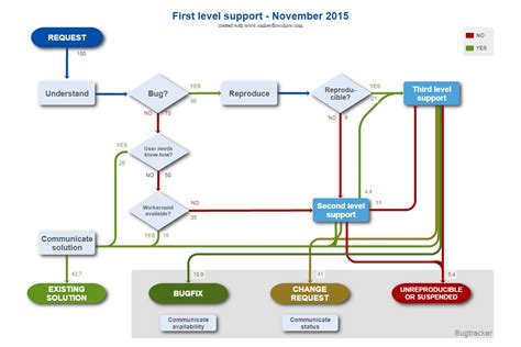 Was ist ein Sankey Diagramm Einfach erklärt