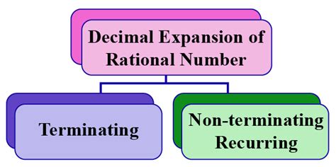 terminating decimal cuemath