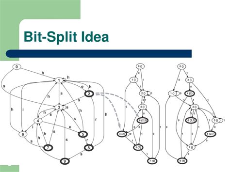 ppt architectures for bit split string scanning in intrusion detection powerpoint presentation