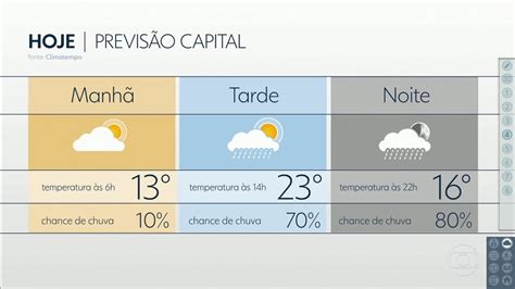 V Deo Veja A Previs O Do Tempo Para Esta Ter A Feira