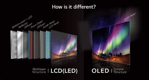 La Gu A Definitiva Para Comprar Un Televisor En Lcd Led Vs Oled