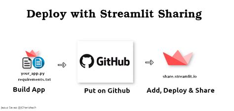 deploying streamlit apps using streamlit sharing vrogue