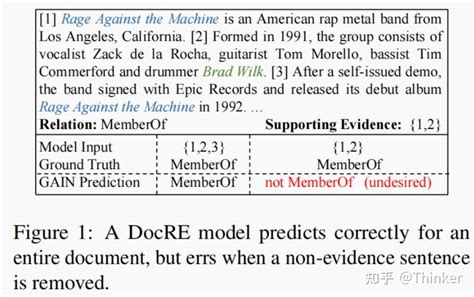 document level relation extraction with sentences importance estimation and focusing （naacl 2022