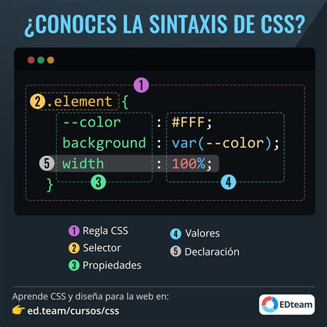 ejemplos de css