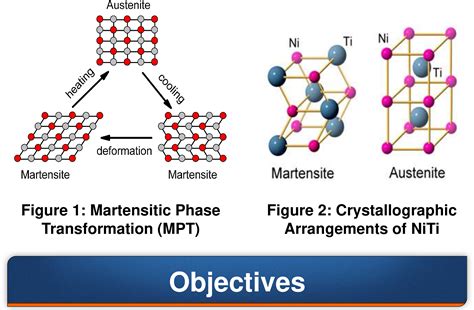 Figure 1 From Phase Field Modeling Of Martensitic Phase Transformation