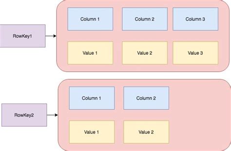 getting started with apache cassandra and python adnan s random bytes