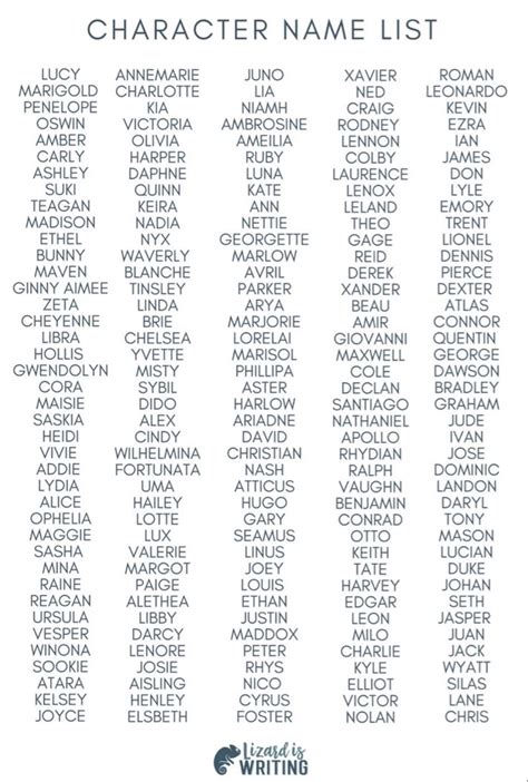 Character Name Ideas Writing Inspiration Prompts Book Writing Tips