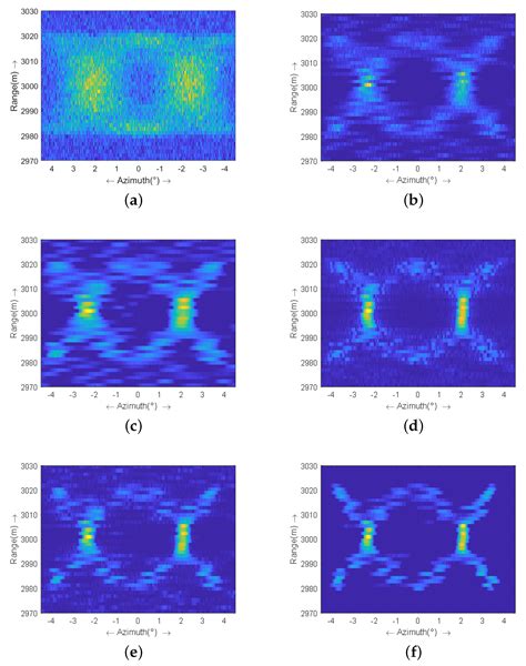 remote sensing free full text a novel bayesian super resolution method for radar forward