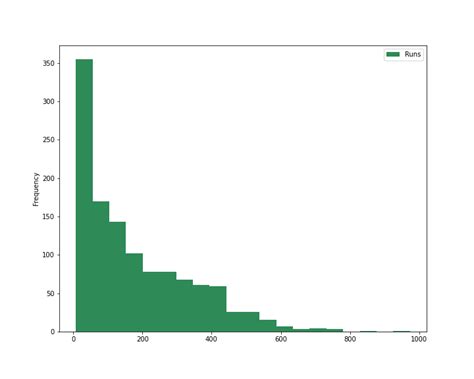 pandas plotting how to create a histogram in pandas life with data