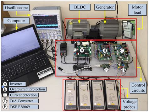 design and implementation of double integral sliding mode controller for brushless direct