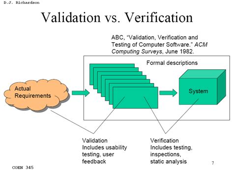 diagram of computer science 15 validation and verification quizlet