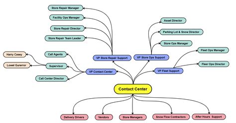 A Quick Guide To Stakeholder Mapping Examples EdrawMax