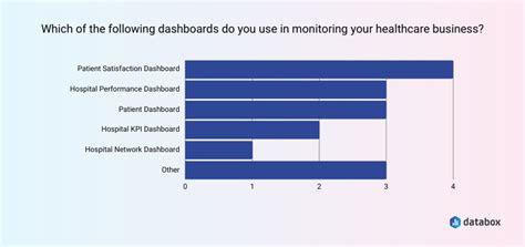 Health Care Kpi Dashboard Examples