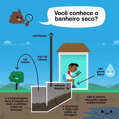 Água sua linda