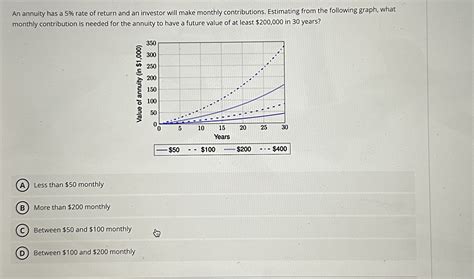 Solved An Annuity Has A 5 Rate Of Return And An Investor Chegg