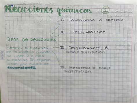 SOLUTION Reacciones Químicas Studypool