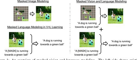 figure 1 from masked vision and language modeling for multi modal representation learning