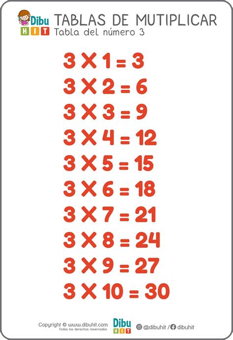 Tablas De Multiplicar Dibuhit