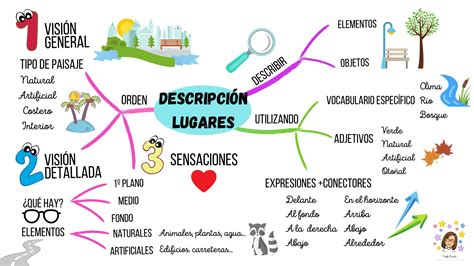Descripcion De Un Lugar