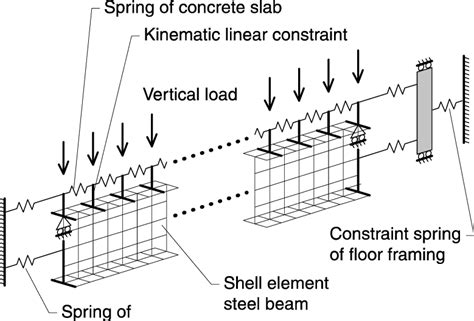 system of finite element composite beam model in floor framing download scientific diagram