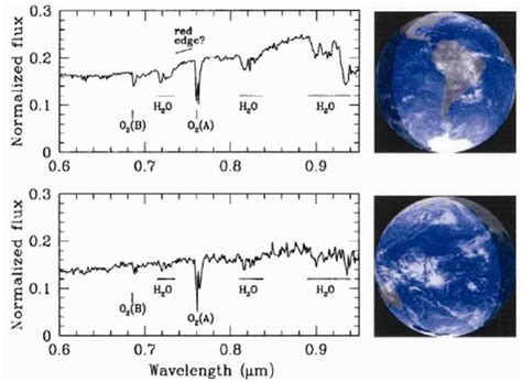 Spectrum Of Earth