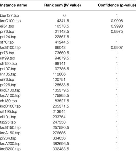 frontiers analyzing the effects of instance features and algorithm parameters for max min ant