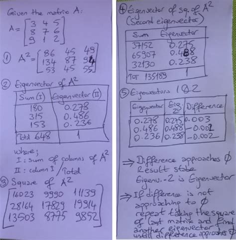 eigenvalue squeed matrix squared mainlatino