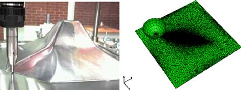 example for an incremental sheet metal forming process left ibf download scientific diagram