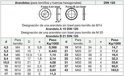 Tablas de Tornillos Tuercas y Arandelas de la norma DIN más utilizados