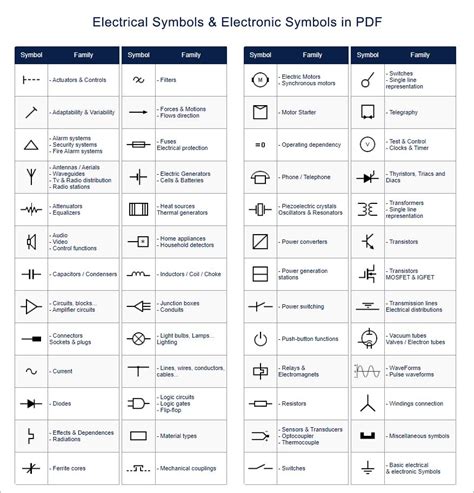 Electrical Symbols Electronic Symbols In Pdf Electrical Symbols