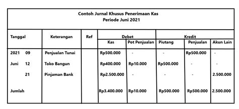 Jurnal Khusus Pengertian Jenis Tujuan Beserta Contoh
