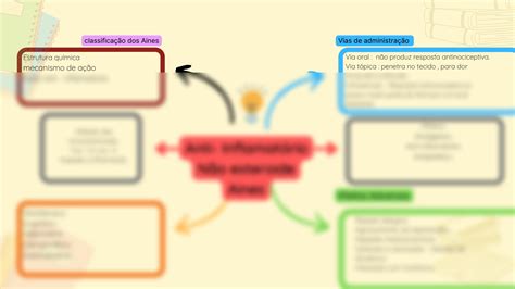 SOLUTION Anti Inflamat Rio N O Ester Ide Mapa Mental Studypool