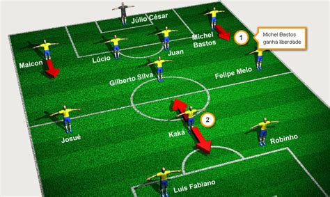 As variações táticas da Seleção de Dunga
