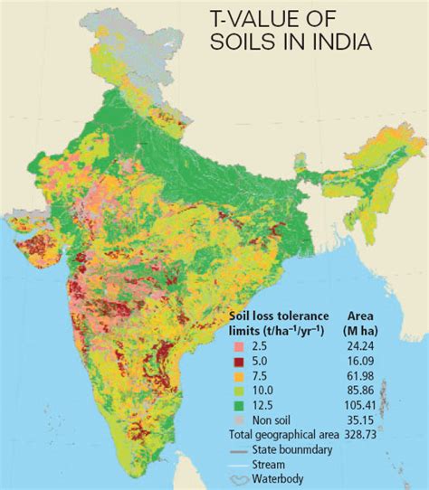 Different Soils In India Different Soil Types In India Understand