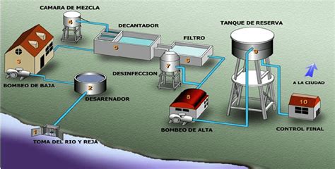 Qué equipos se utilizan en el proceso de potabilización de agua
