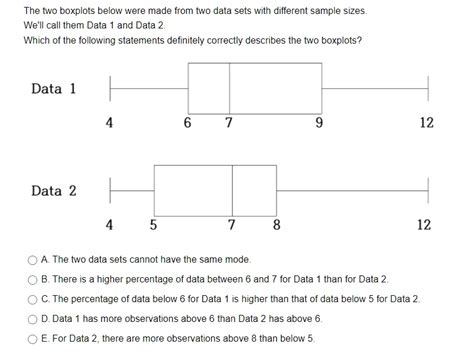 Solved The Two Boxplots Below Were Made From Two Data Sets With
