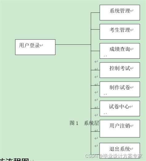 java毕业设计——基于jsp sqlserver的网络在线考试系统设计与实现（毕业论文 程序源码）——在线考试系统 在线考试系统 毕业论文 csdn博客
