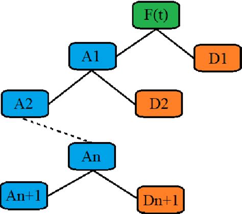 artificial intelligence techniques for fault location and detection in distributed generation