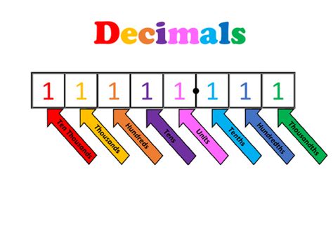 decimals ordering adding subtracting multiplying and dividing teaching resources