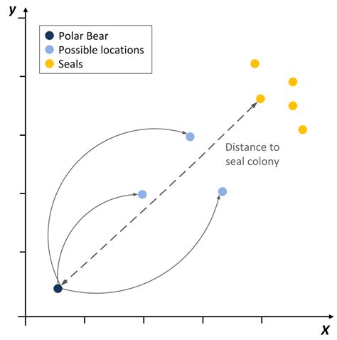 symmetry free full text polar bear optimization algorithm meta heuristic with fast