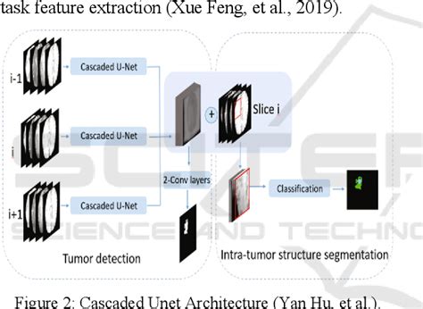 [pdf] 3d mri image segmentation using 3d unet architectures technical review semantic scholar