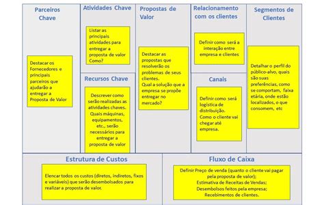 Canvas O Que E Como Funciona Braincp