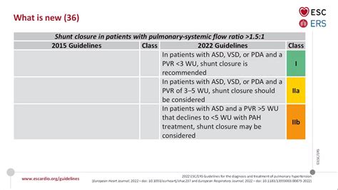 2022 ESC Guidelines Diagnosis And Treatment Of Pulmonary Hypertension PPT