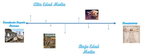 Linea Del Tiempo De La Edad Media 72A Shopping Shopping Screenshot