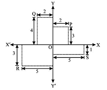 See The Given Figure And Write The Following I The Coordinates Of B