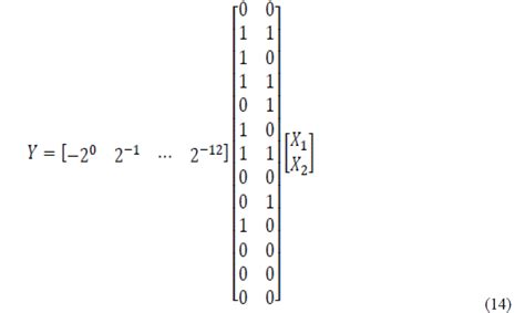 area efficient 16 point radix 4 complex fast fourier transform algorithm for efficient fpga