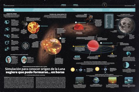 Simulación para conocer origen de la Luna sugiere que pudo formarse en