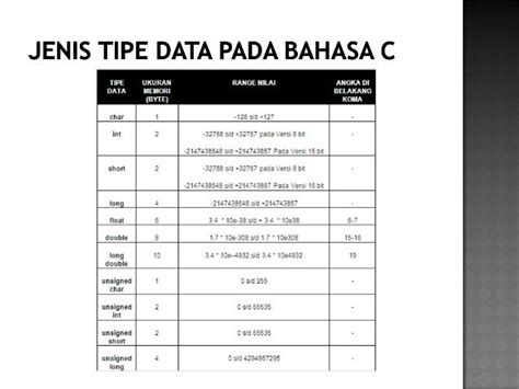 tipe data dan array